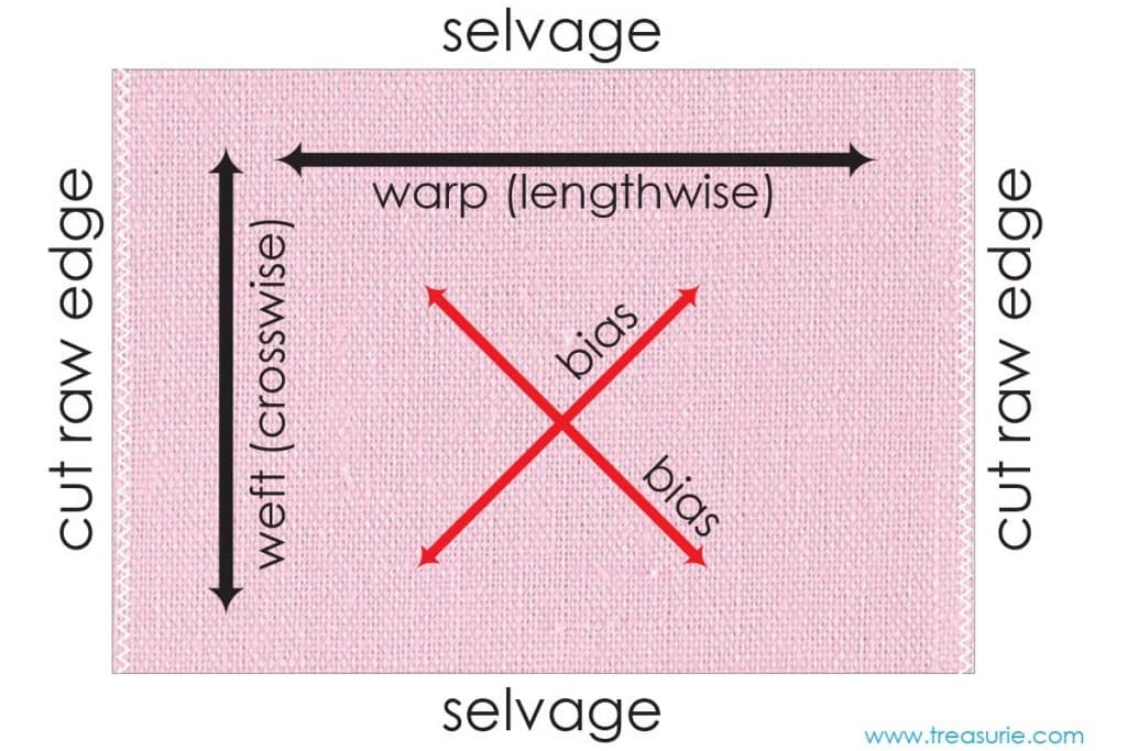 Fabric Grainline for Sewing - Why & How to Find it | TREASURIE
