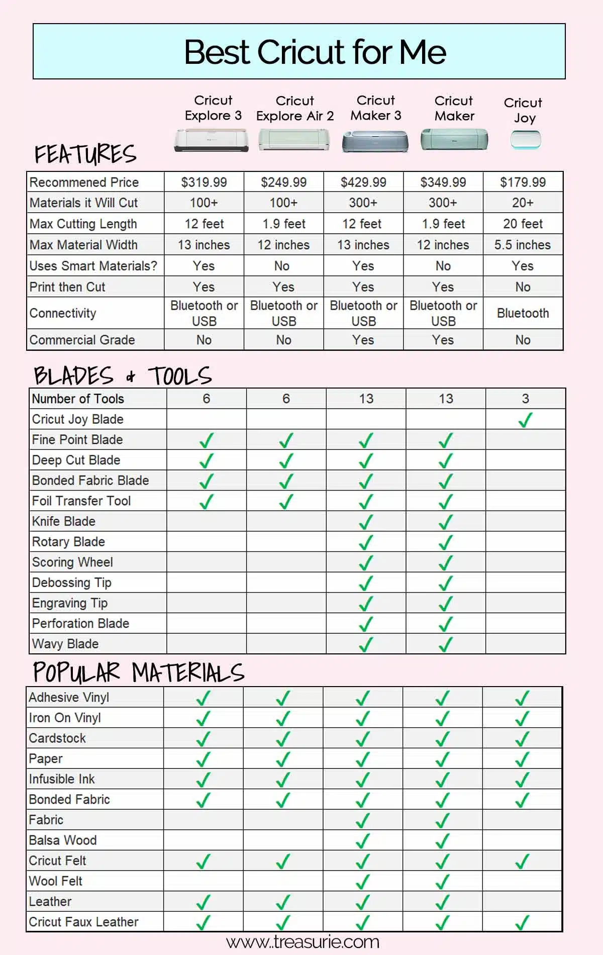 Differences between cricut machines store